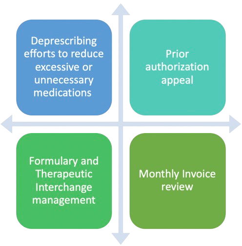 Our Services - Focused Care